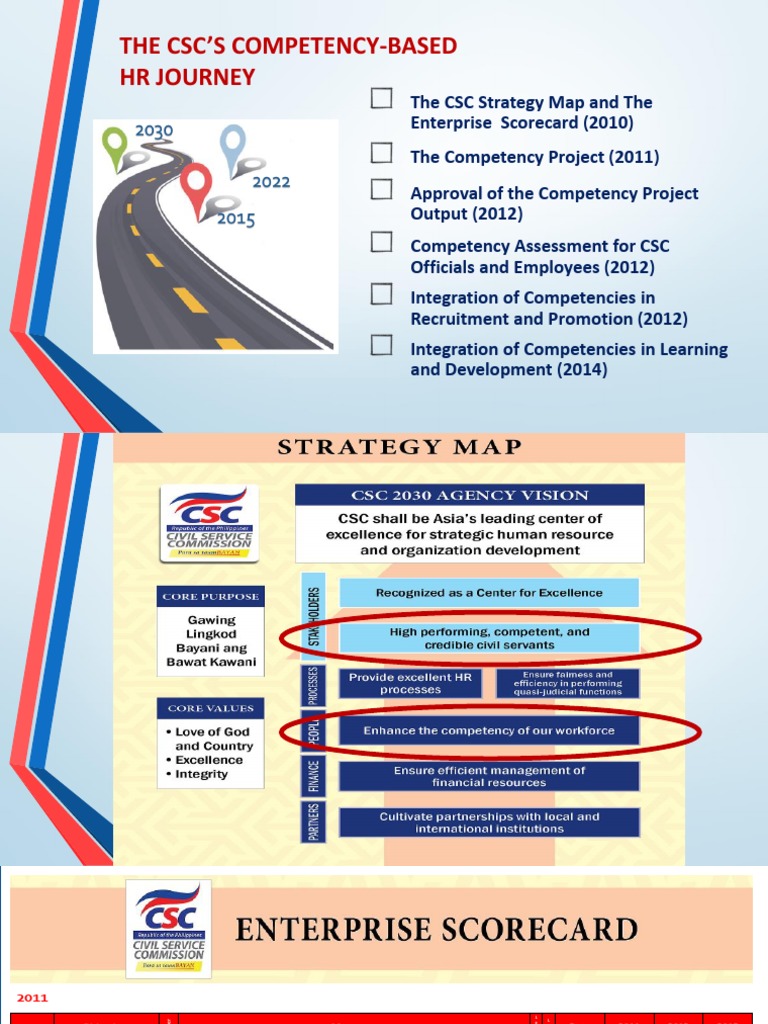 The CSC'S Competency-Based HR Journey | PDF | Competence (Human ...