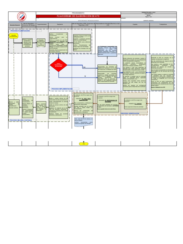 P.SG.S.A.17.P.02 Diagrama de Flujo de ATS | PDF