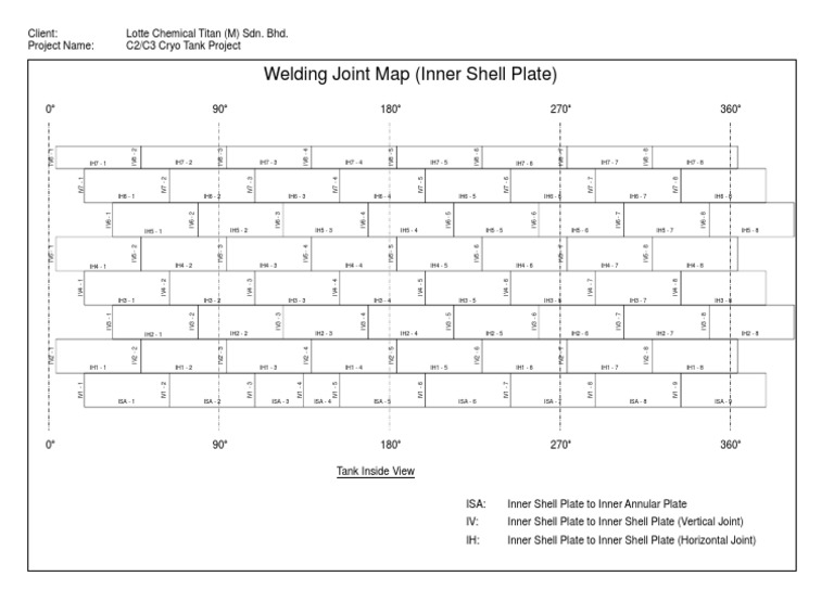 Welding Joint Map (Inner Shell Plate) | PDF
