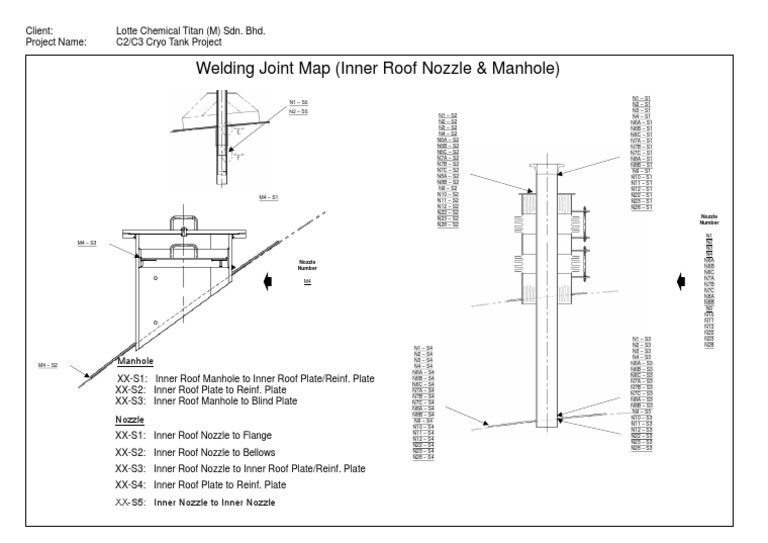 Welding Joint Map (Inner Roof Nozzle - Manhole) | PDF