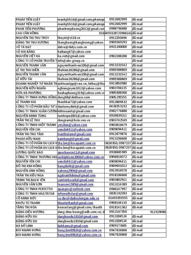 Data Sungroup1 | PDF