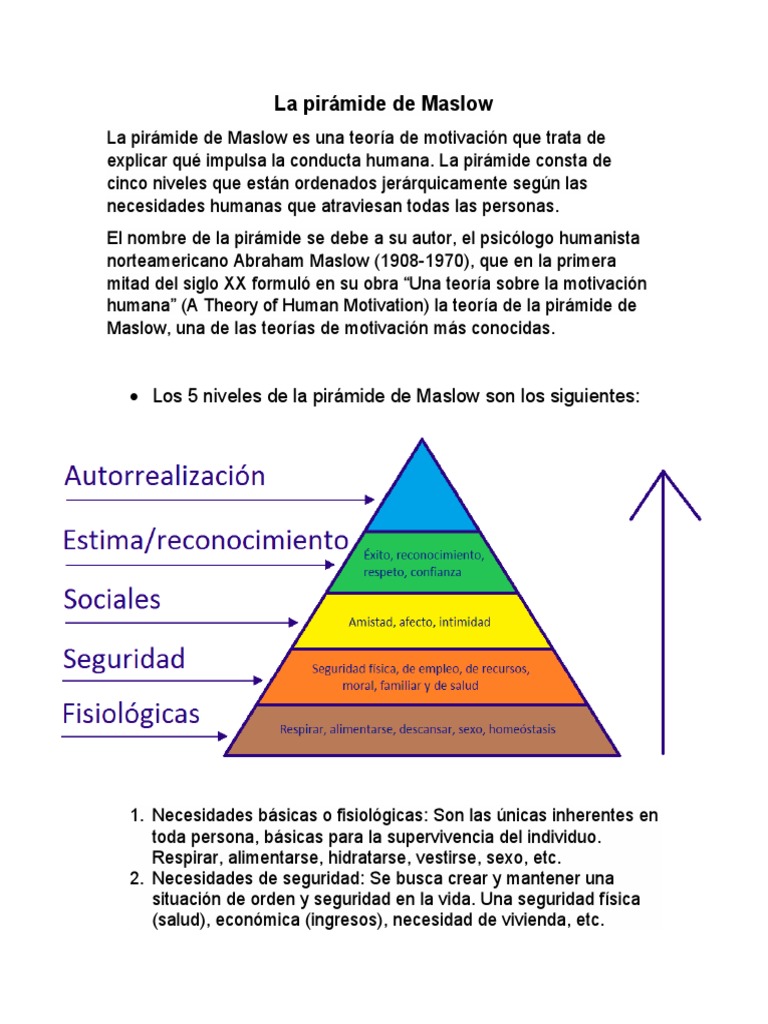 La Pirámide de Maslow | PDF