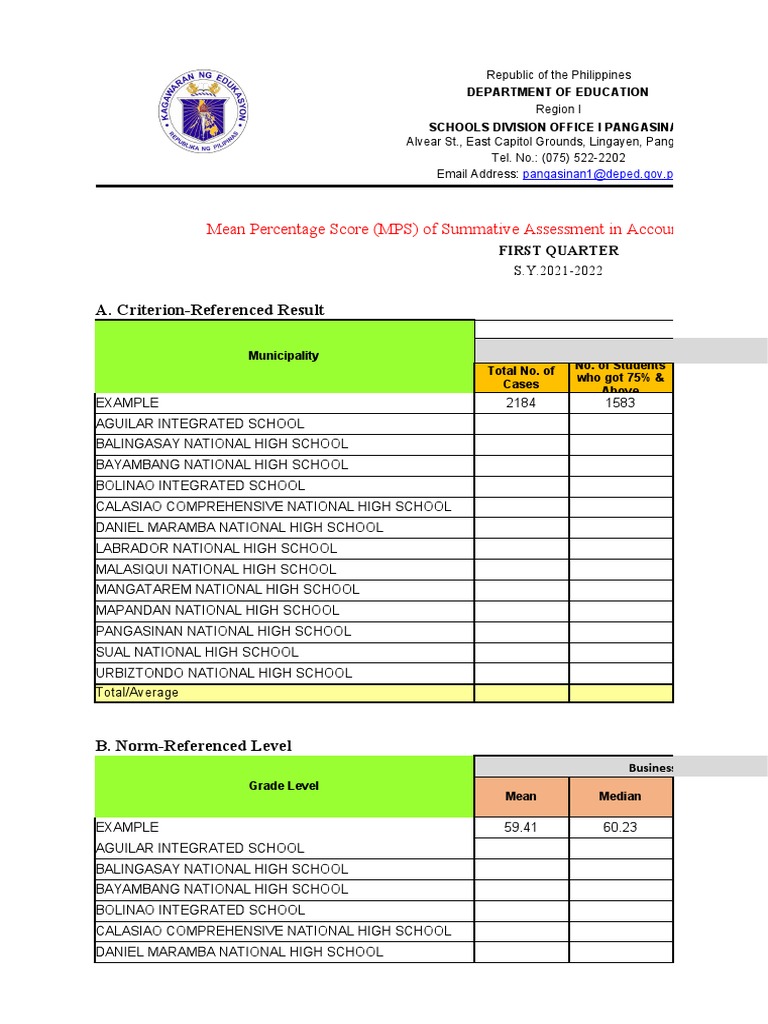 Mean Percentage Score (MPS) of Summative Assessment in Accountancy ...