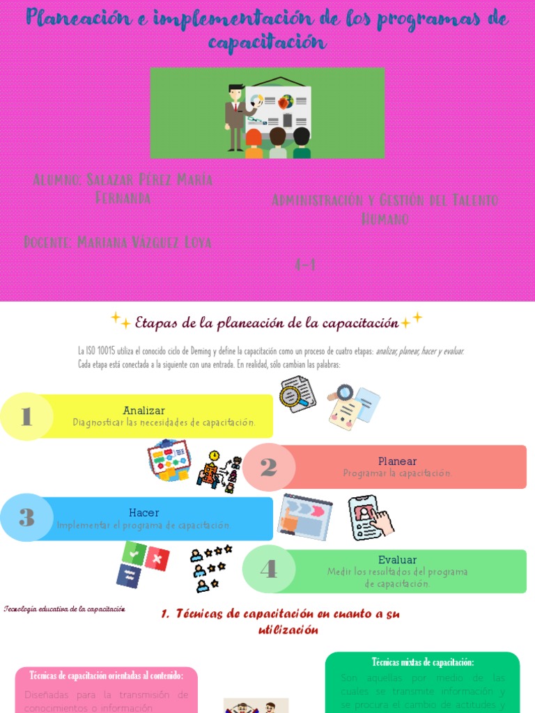 Actividad 4. Planeación e Implementación de Los Programas de ...