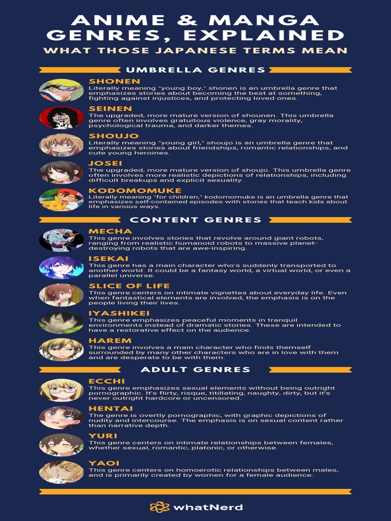 anime-manga-genres-cheat-sheet-by-whatnerd | PDF | Anime And Manga ...