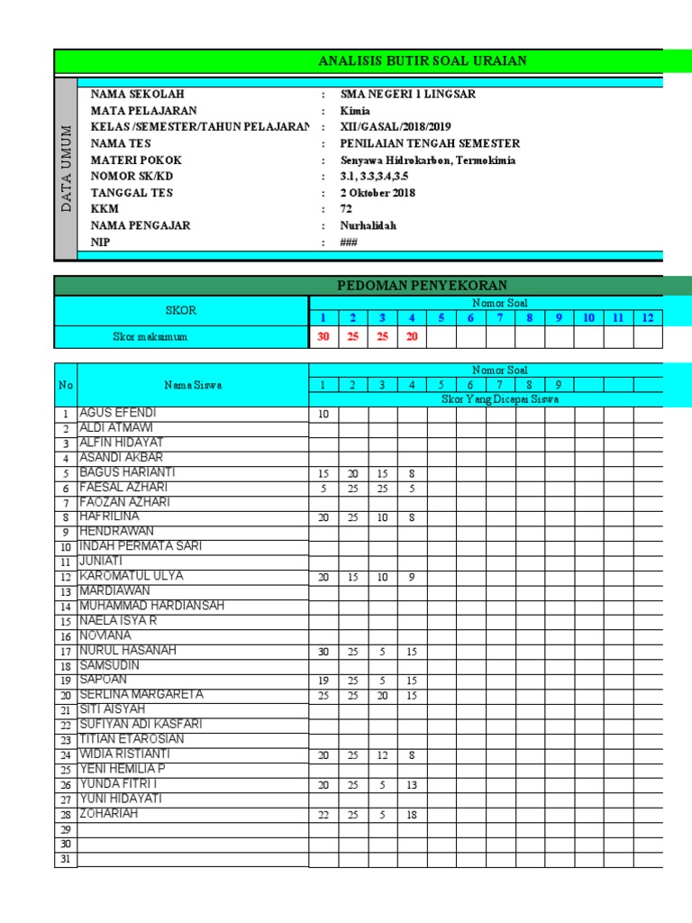 Analisis Hasil Mid | PDF
