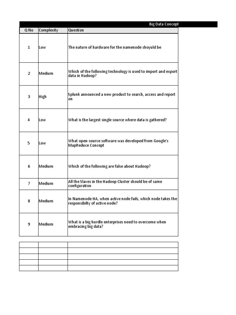MCQ Type Questions | PDF | Apache Hadoop | Map Reduce
