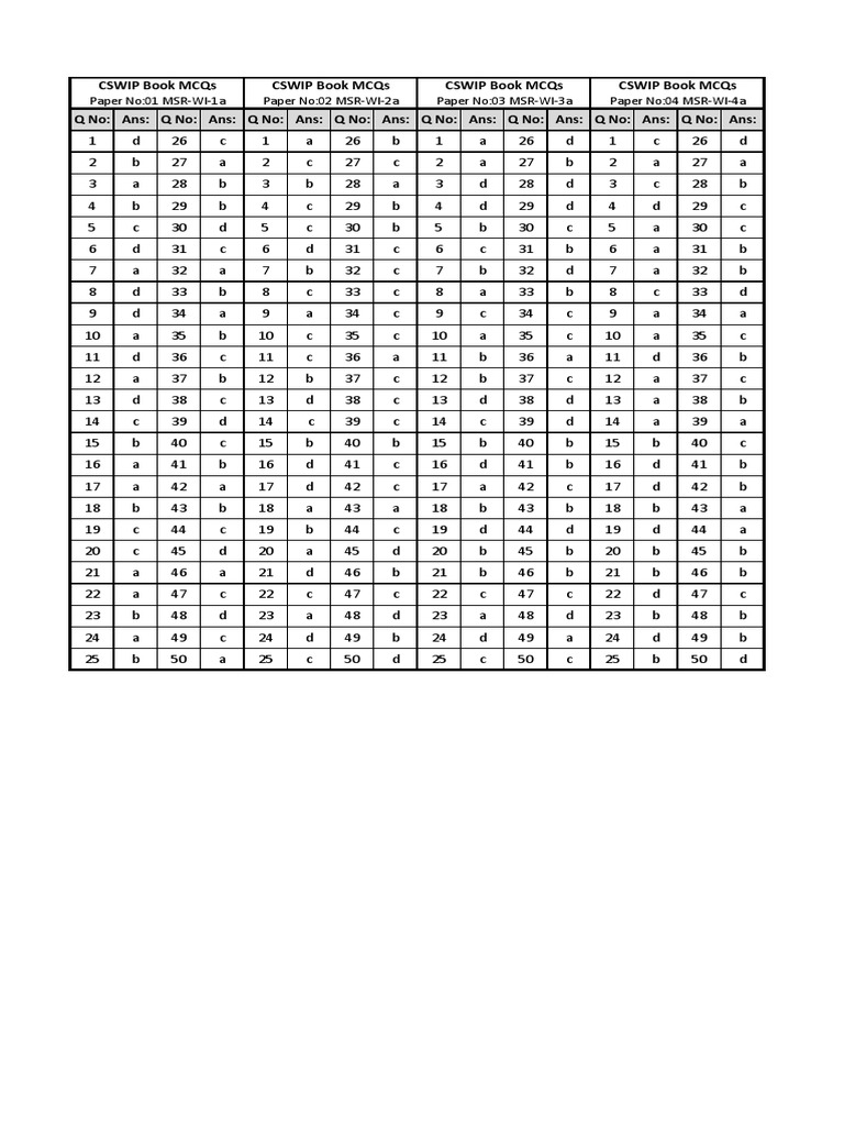 MCQ CSWIP Book Q & A | PDF | Chess