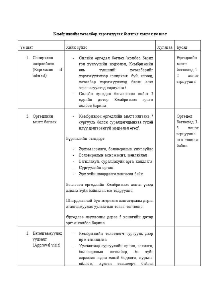 Кембрижийн хөтөлбөр хэрэгжүүлэх бэлтгэл хангах үе шат Pdf
