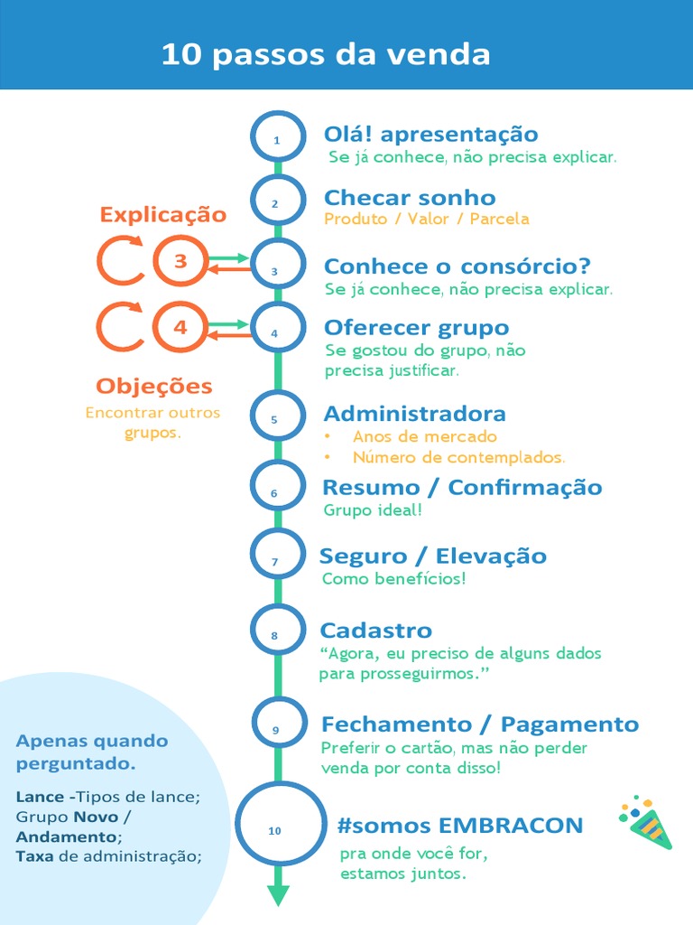 Dez passos para uma venda bem-sucedida de consórcio | PDF