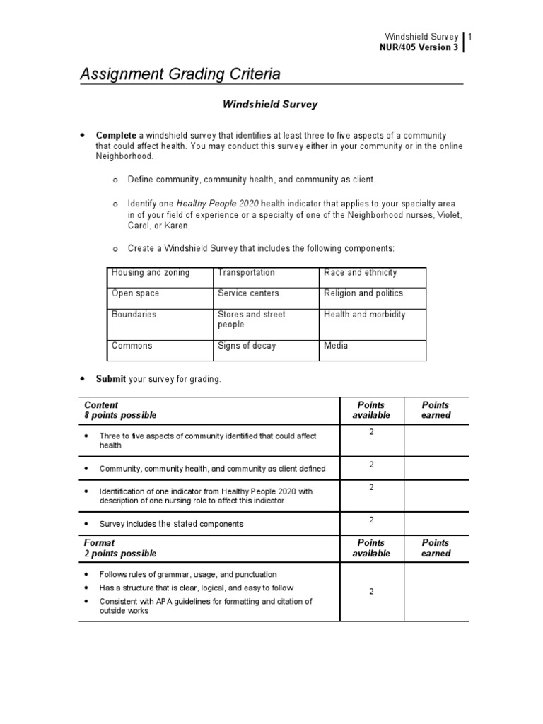 Windshield Survey | PDF | Community | Communication
