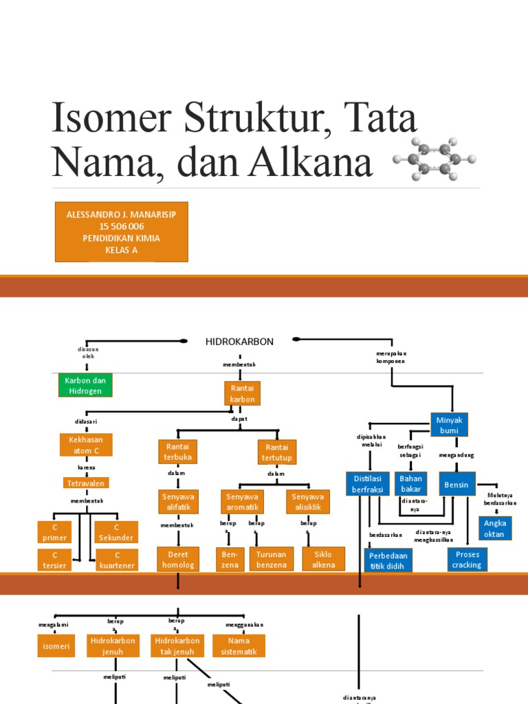 Isomer Struktur Tata Nama Dan Alkana | PDF