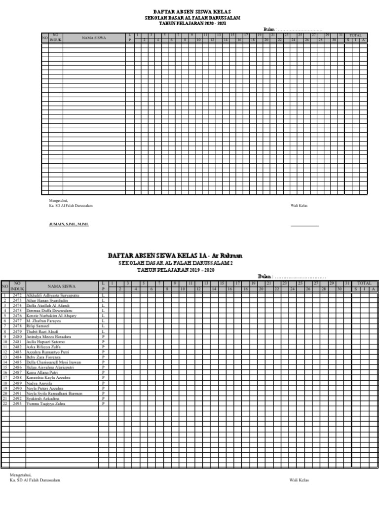 Absensi Kelas SD 22-23 | PDF