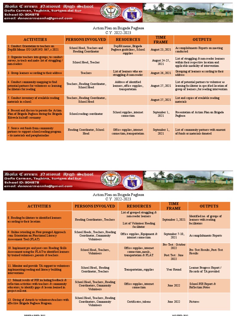 Activities Persons Involved Resources Time Frame Outputs: Action Plan ...