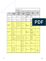 QMSR Gap Analysis Checklist Available For Download | PDF | Quality ...