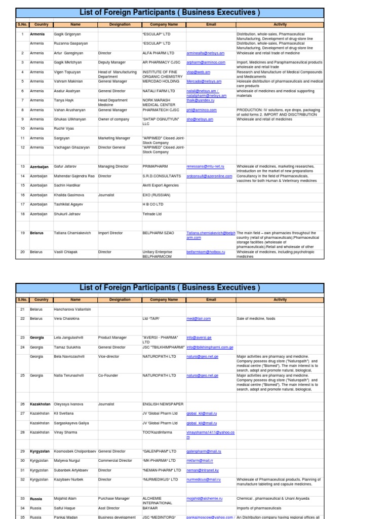 List of Foreign Participants (Business Executives) : S.No. Country Name ...