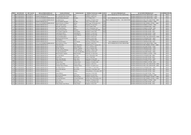 Data Tournament Inkai | PDF