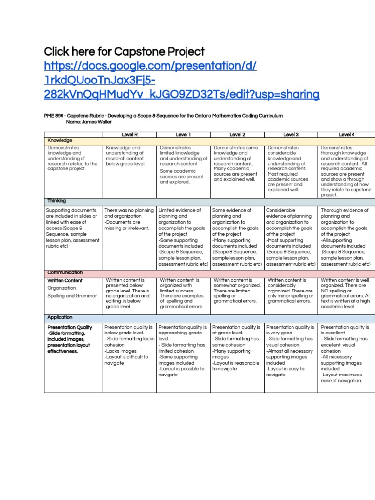 Pme 896 Capstone Project Rubric James Waller Pdf Rubric Academic