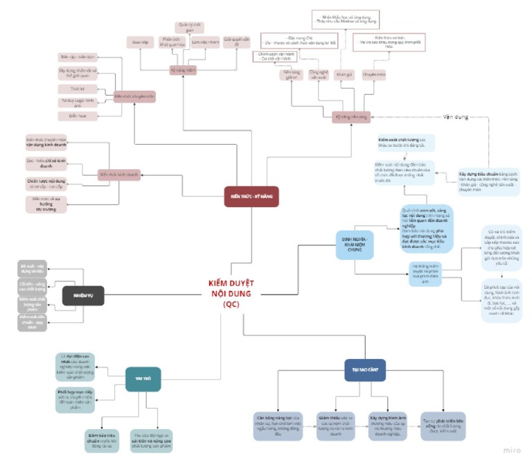 Tổng quan về KDND | PDF