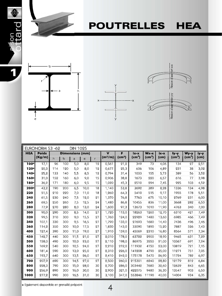 Dimensions Fers | PDF