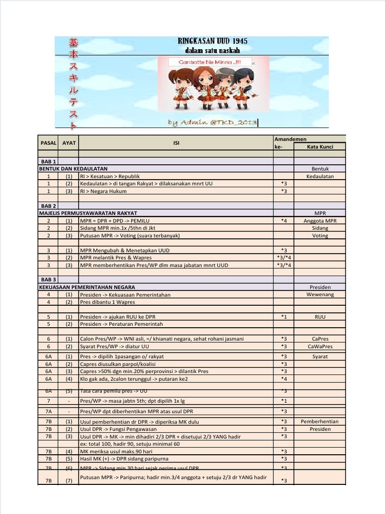 Dokumen - Tips - Ringkasan Uud 1945 | PDF