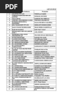 MS Angle Weight and Size Chart | PDF