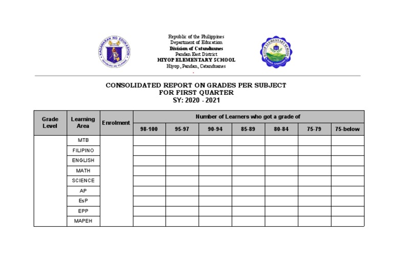 Consolidated Report On Grades Per Subject For First Quarter SY: 2020 ...
