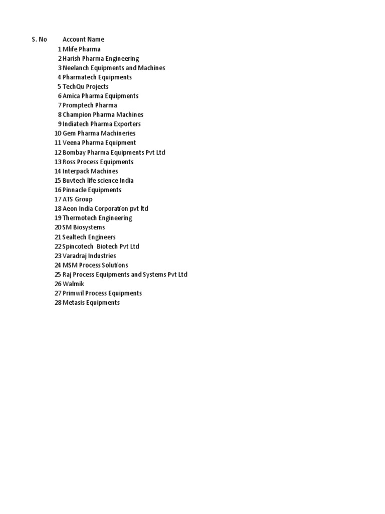 Pharma Equipment Mfrs List | PDF