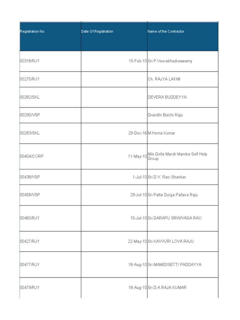 Rajeev EPDCL Centers | PDF