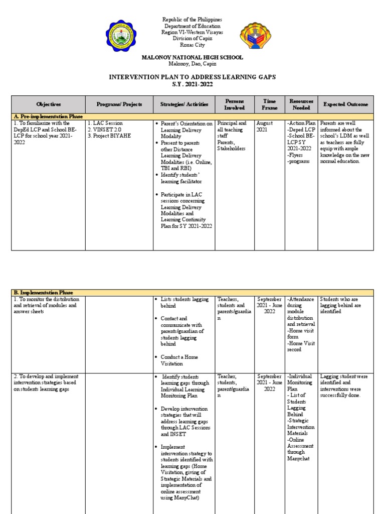 Intervention Plan To Address Learning Gaps S.Y. 2021-2022: Malonoy ...