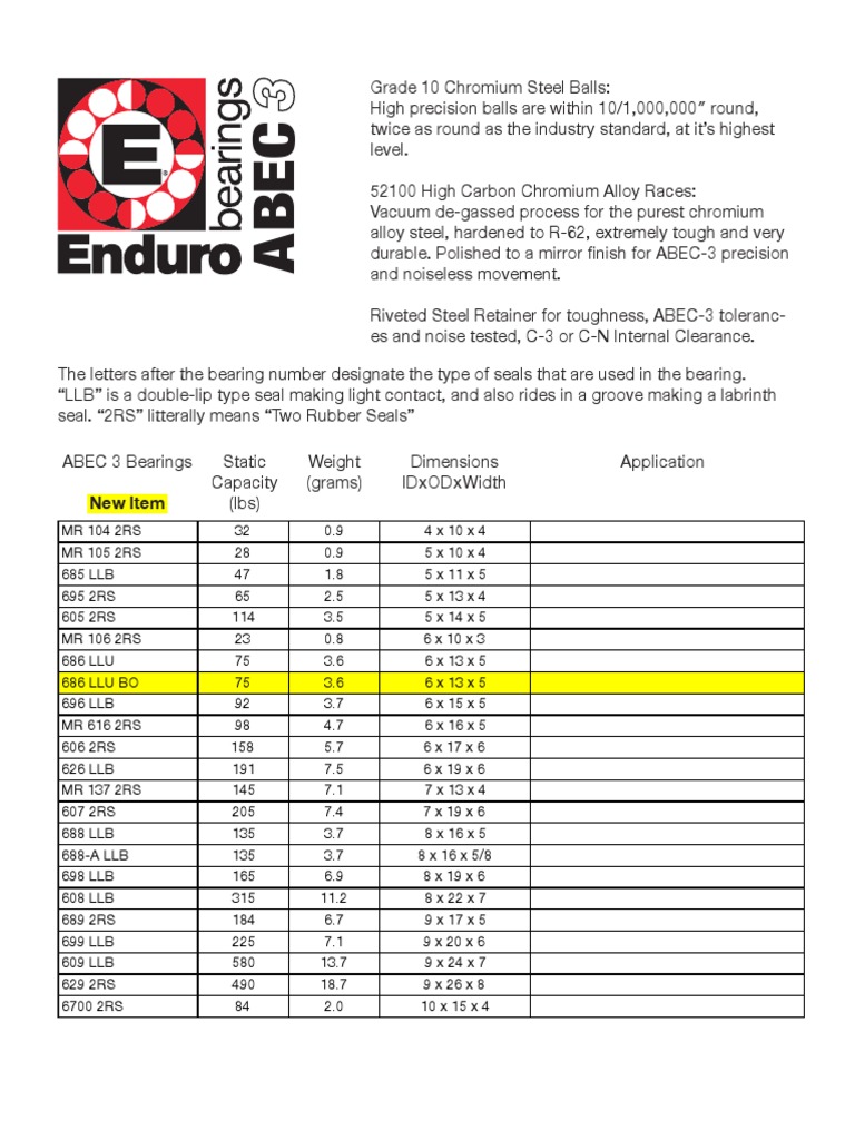 Abec3 Catalog 1 | Download Free PDF | Manufactured Goods