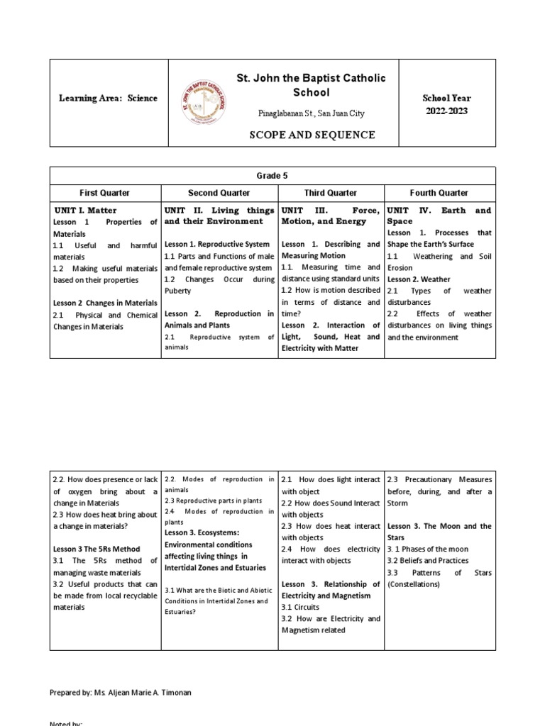 St. John the Baptist Catholic School Grade 5 Science Scope and Sequence ...
