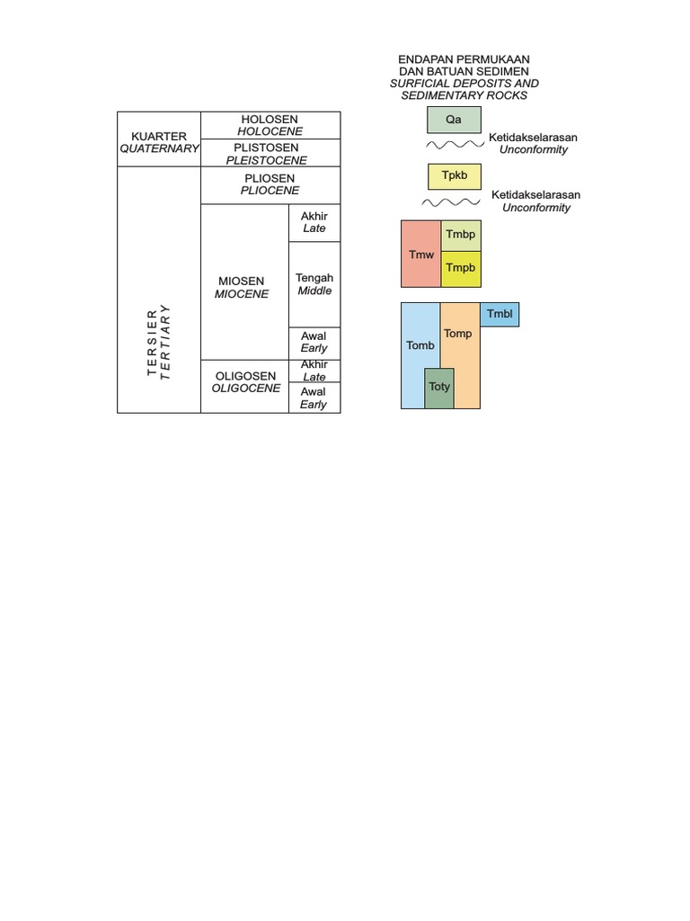 Surficial Deposits and Sedimentary Rocks: Endapan Permukaan Dan Batuan ...