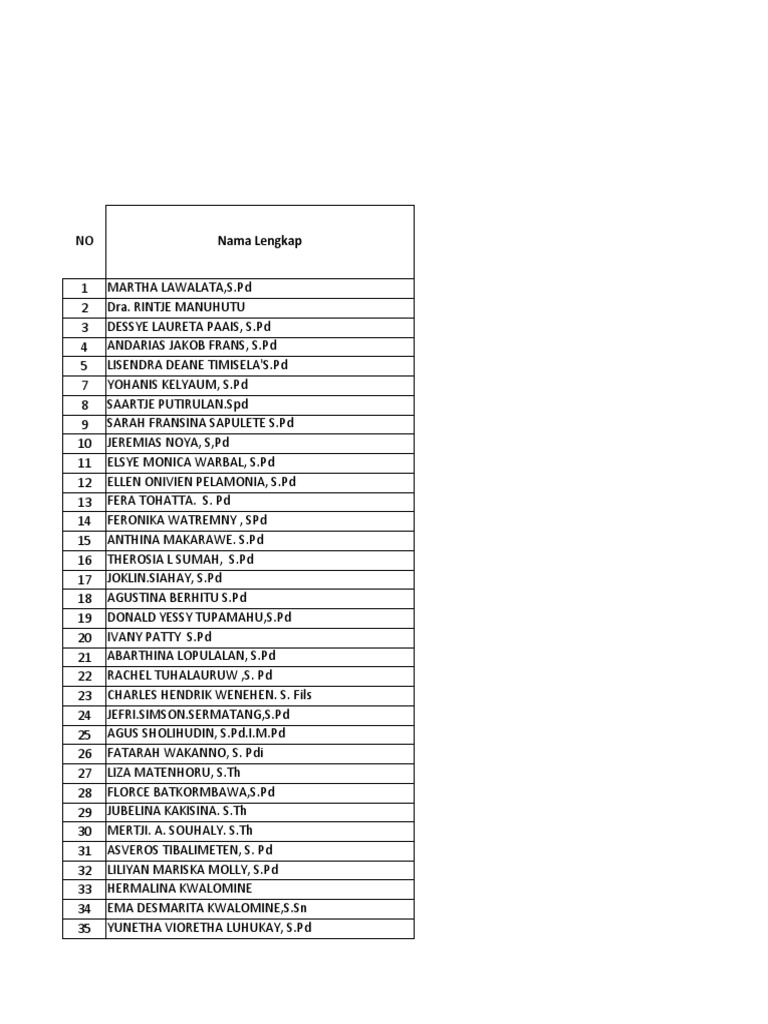 Daftar Honor Pengawas | PDF