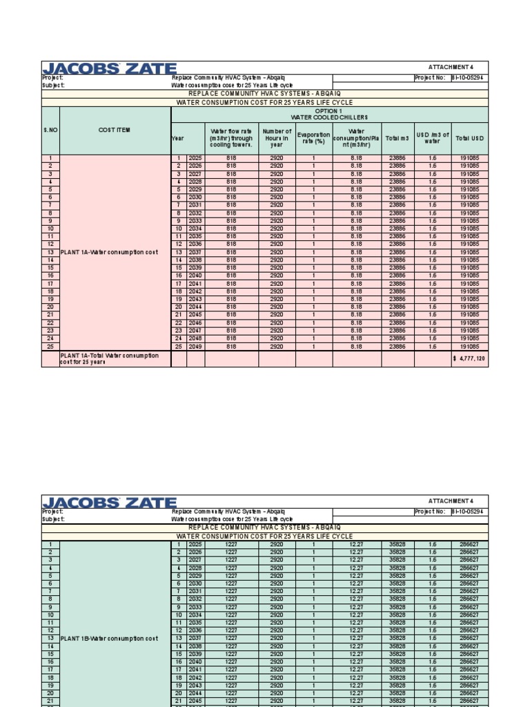 HVAC Chilled Water Pump Horsepower Calculation Sheet | PDF ...