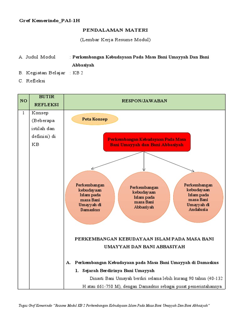 LK - Resume Modul Ski KB 2 | PDF