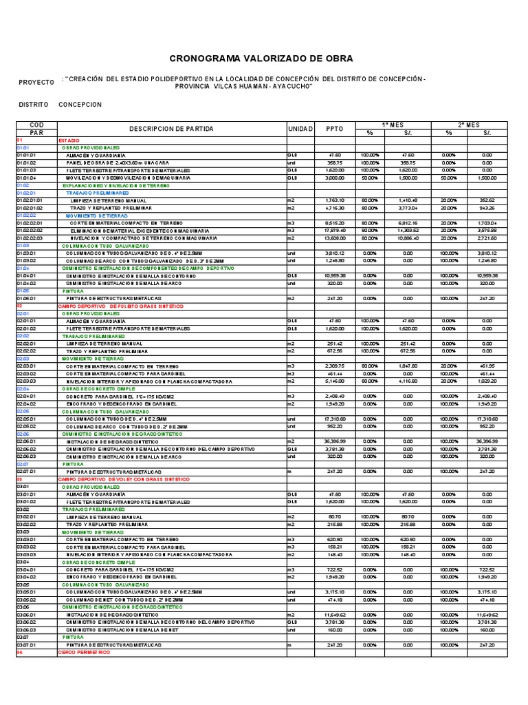 Cronograma Valorizado de Obra | PDF | Hormigón | Construyendo tecnología
