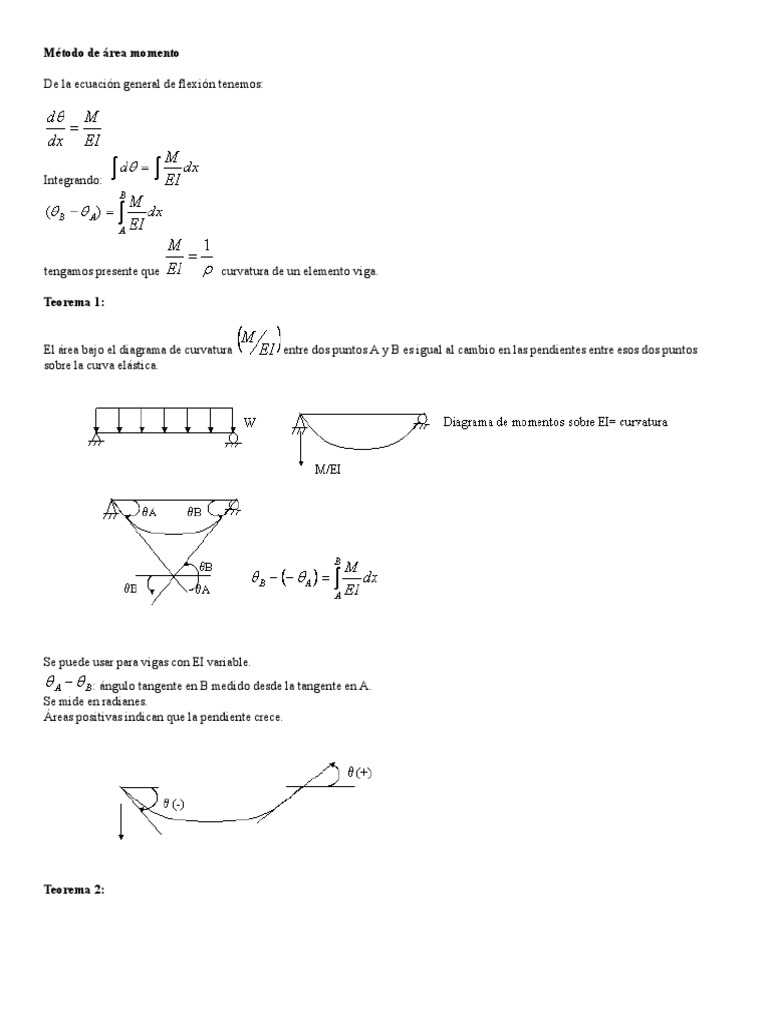 Metodo de Area Momento y Viga Conjugada | Descargar gratis PDF | Viga (Estructura) | Tangente