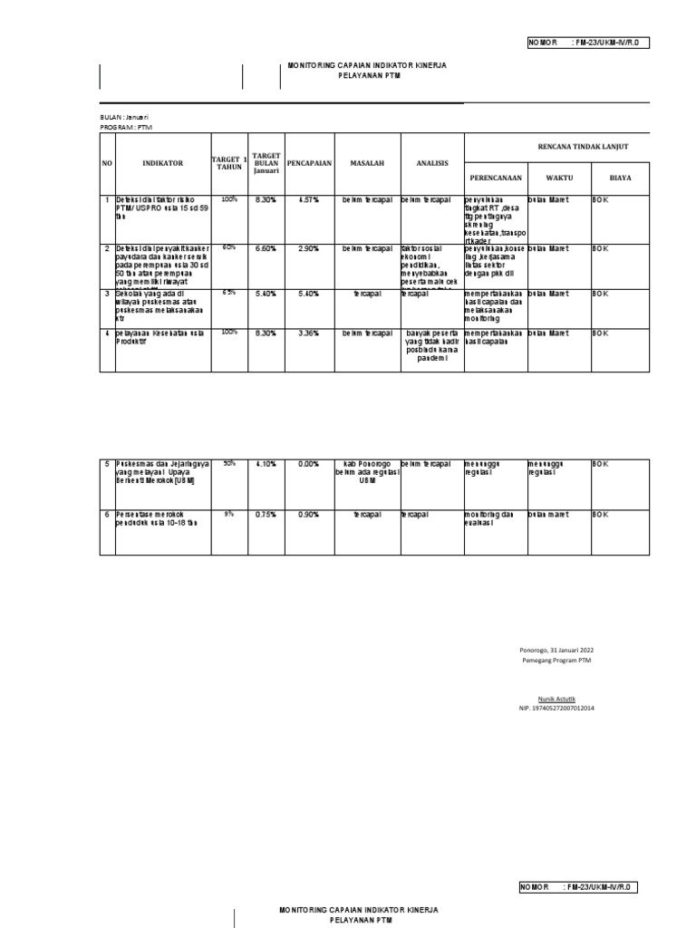 Monitoring Capaian Indikator Kinerja PTM 2022 April | PDF