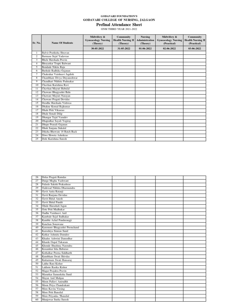 Prefinal Attendance Sheet: Godavari College of Nursing, Jalgaon | PDF ...