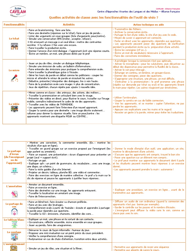 Activités de classe avec outils de visio | PDF