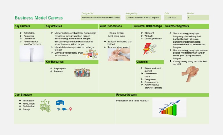 BMC (Business Model Canvas) | PDF
