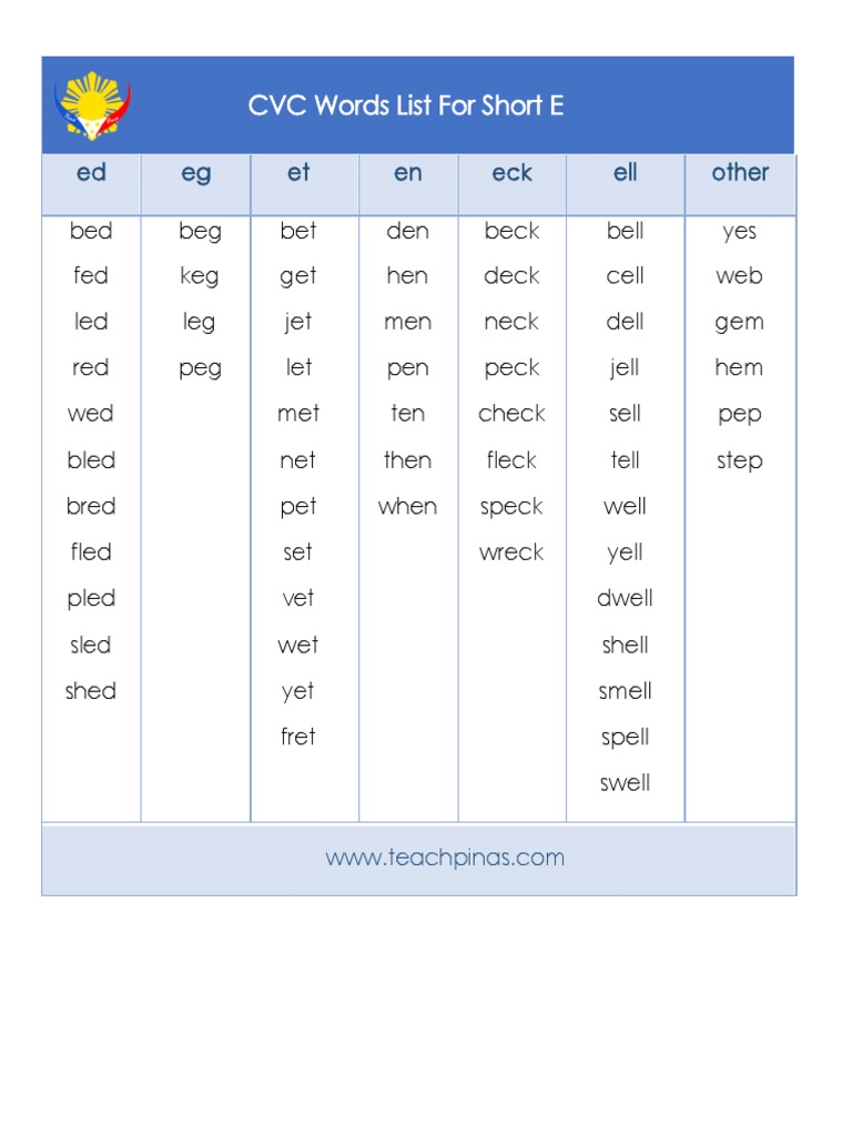 Short E CVC Words List | PDF