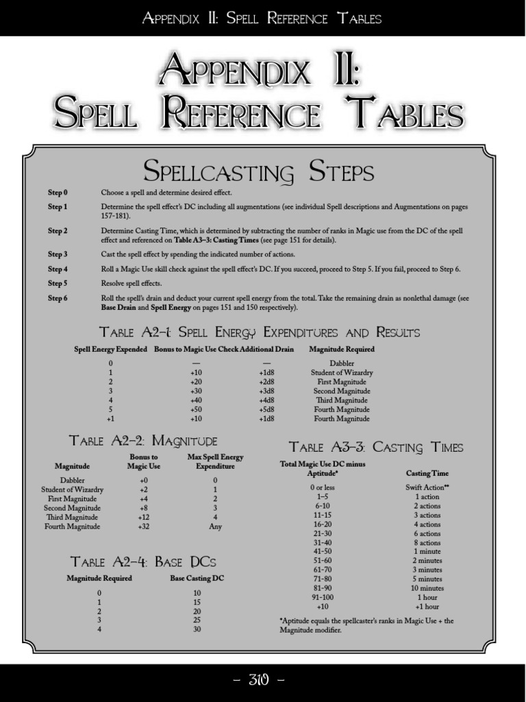 Black Company D20 Spell Reference Tables | PDF