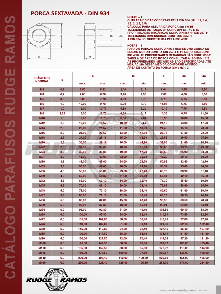 Porca Sextavada Din 934 | PDF