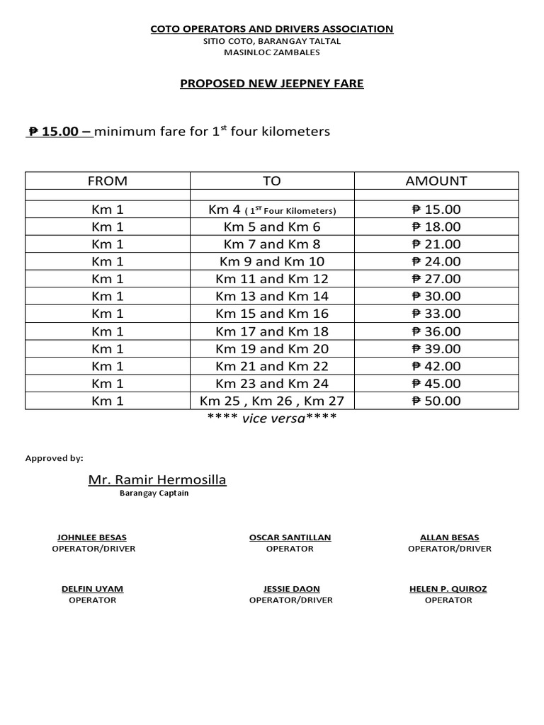 15.00 - Minimum Fare For 1: Proposed New Jeepney Fare | PDF