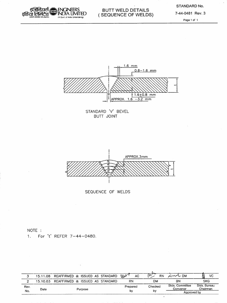 7 44 0481 Rev3 | PDF