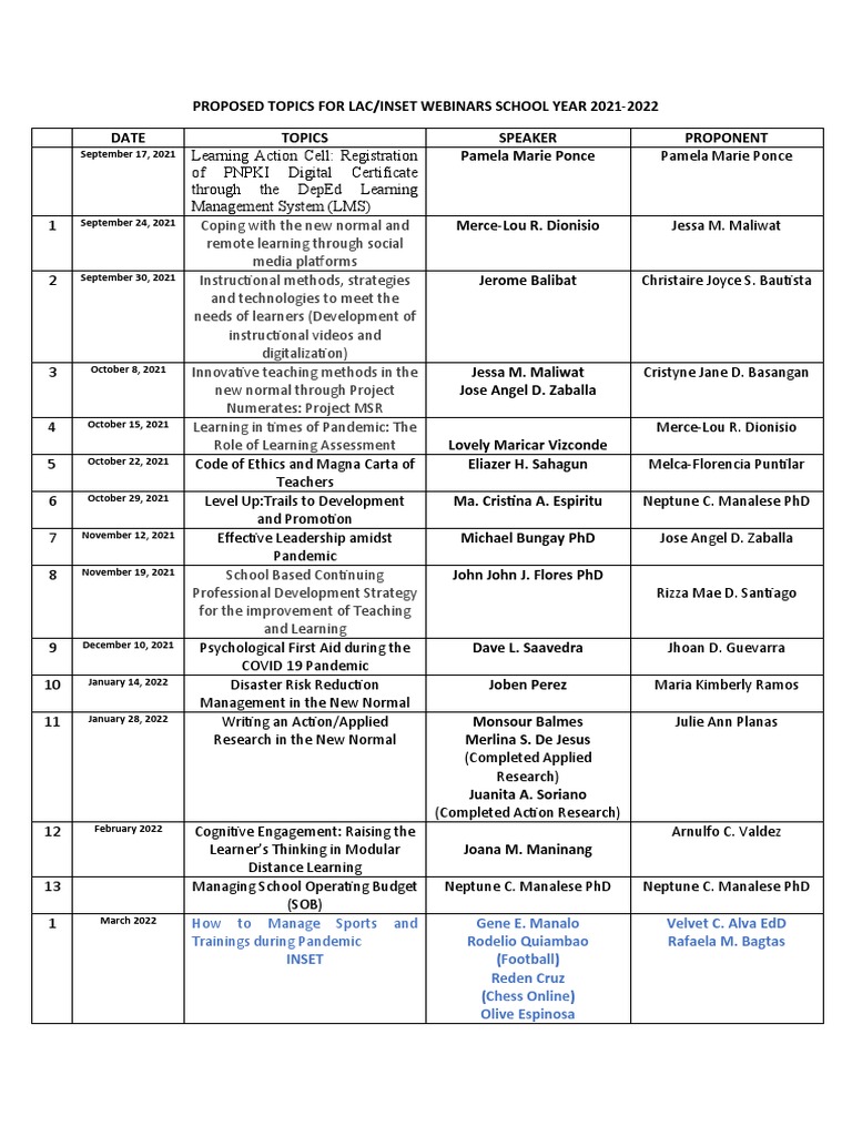 Proposed Topics For Lac Edited | PDF | Cognitive Science | Learning