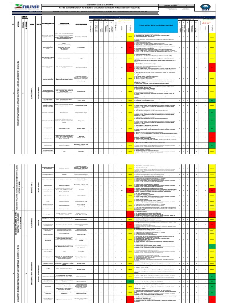 Iperc Completo | PDF