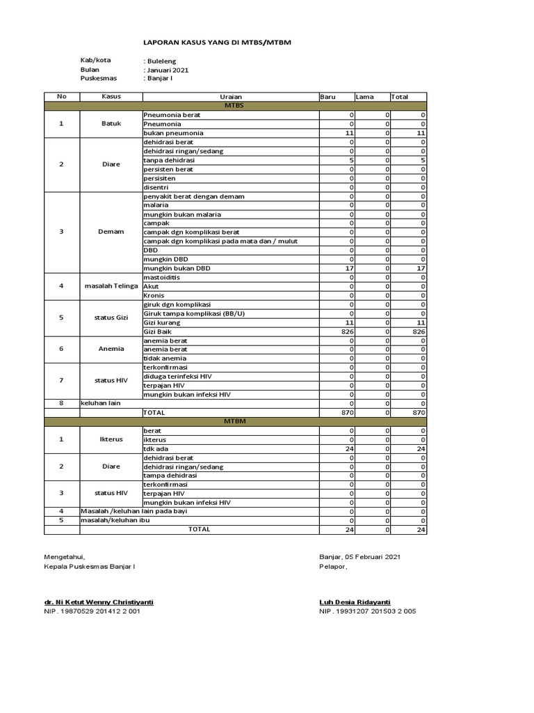 LAPORAN MTBS 2021eteet | PDF